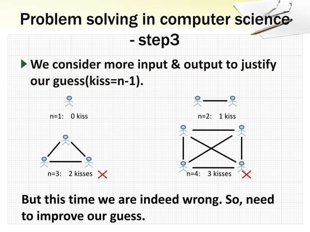 Problem solving strategies in mathematics and computer science