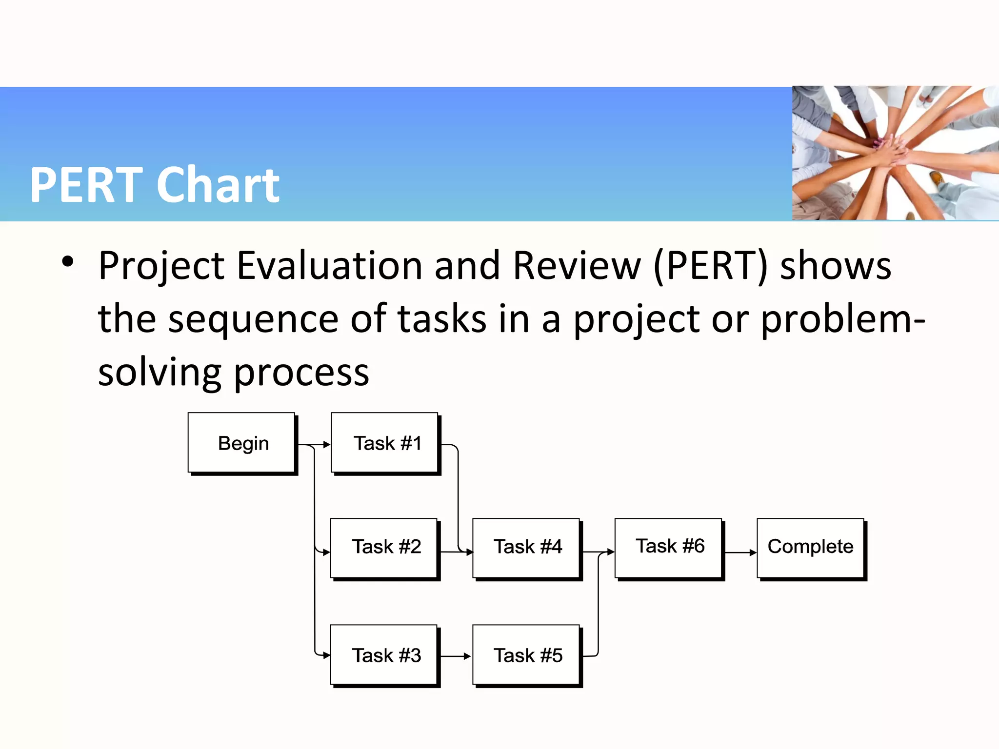 NC-NETS Employability Skills: Problem Solving | PPT