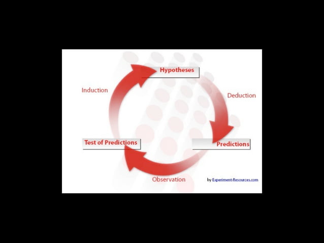 Problem solving fire investigation | KEY | Science