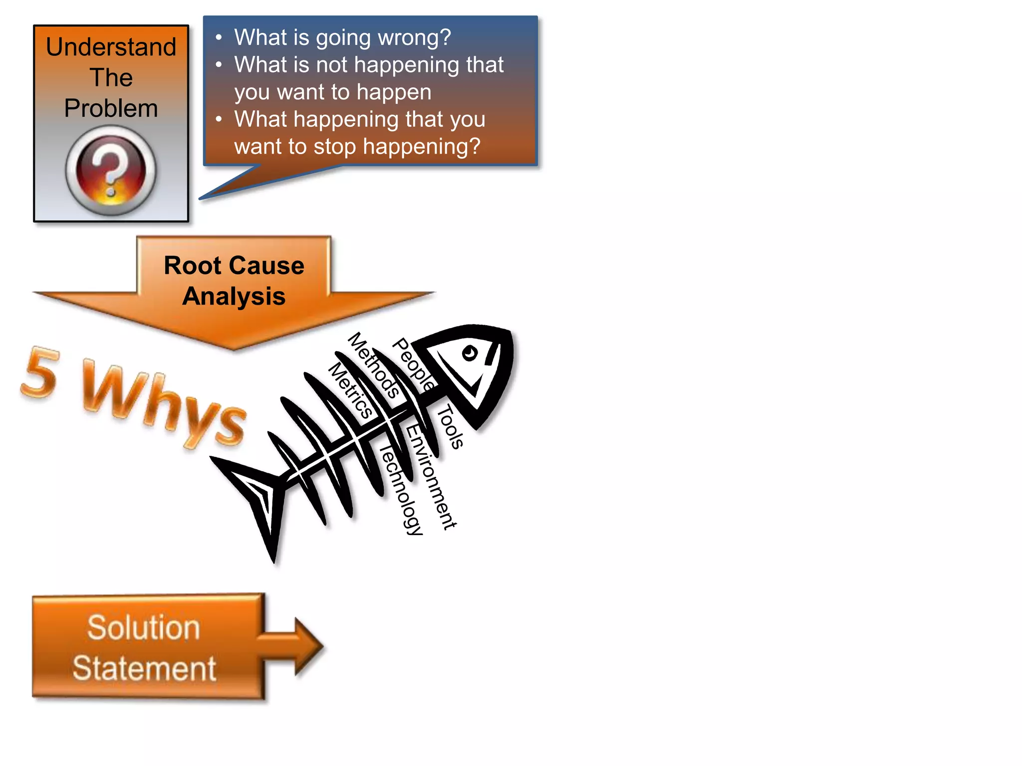 Problem Solving Flow Chart | PPTX