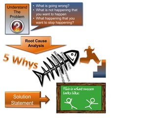 Problem Solving Flow Chart | PPTX
