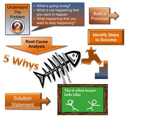 Problem Solving Flow Chart | PPTX
