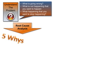 Problem Solving Flow Chart | PPTX