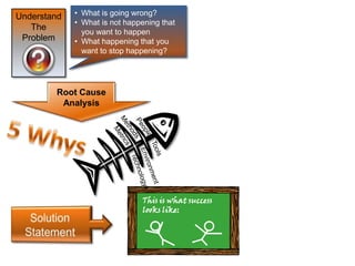 Problem Solving Flow Chart | PPTX