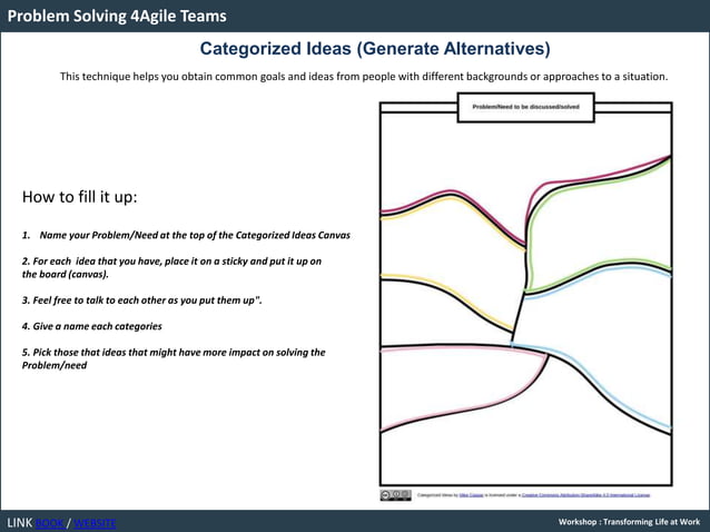 Problem solving for agile teams part 1 (define + generate alternatives) | PPT | Free Download
