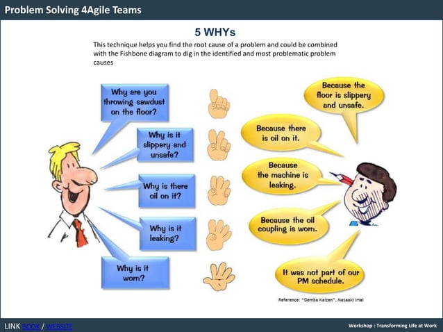 Problem solving for agile teams part 1 (define + generate alternatives) | PPT