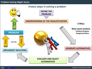 Problem solving for agile teams part 1 (define + generate alternatives ...