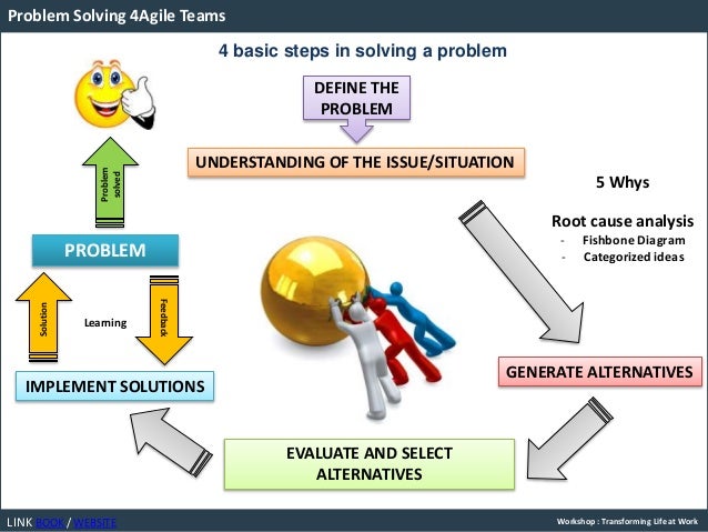 Problem solving for agile teams part 1 (define + generate alternative…