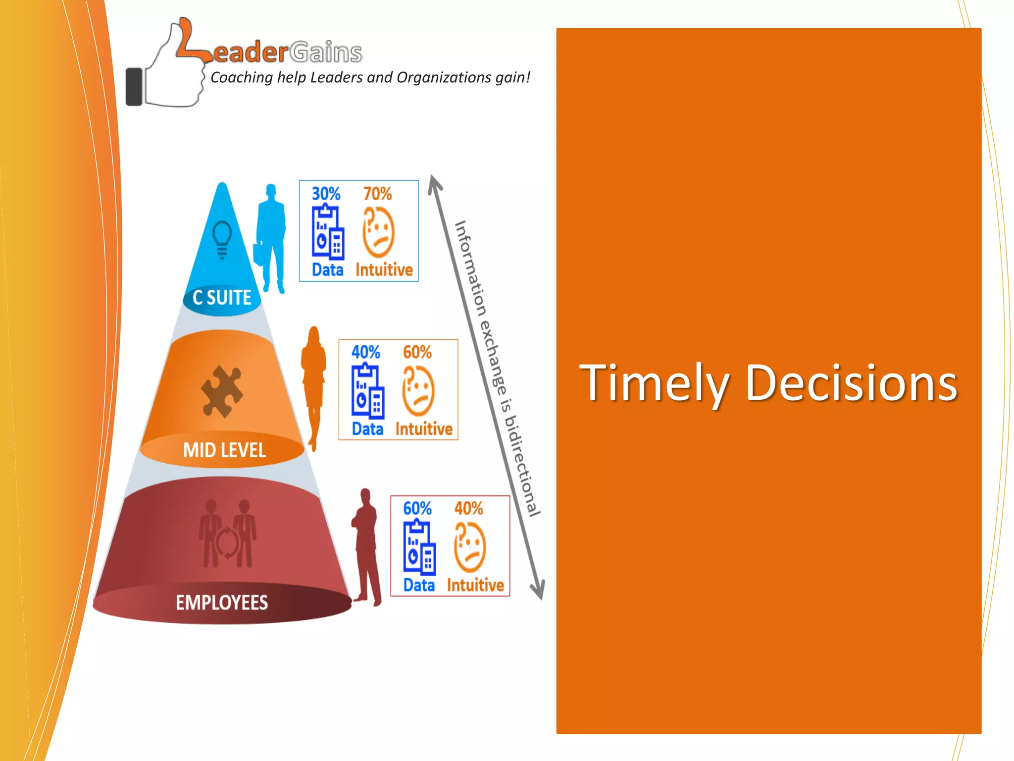 Problem solving for an organisation | PPT