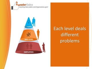 Problem solving for an organisation | PPT