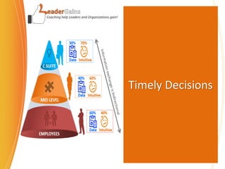 Problem solving for an organisation | PPT