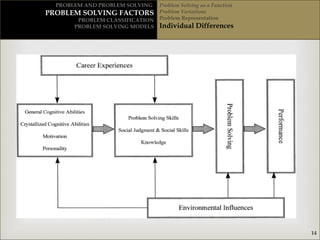 Problem solving for information technology | PPT