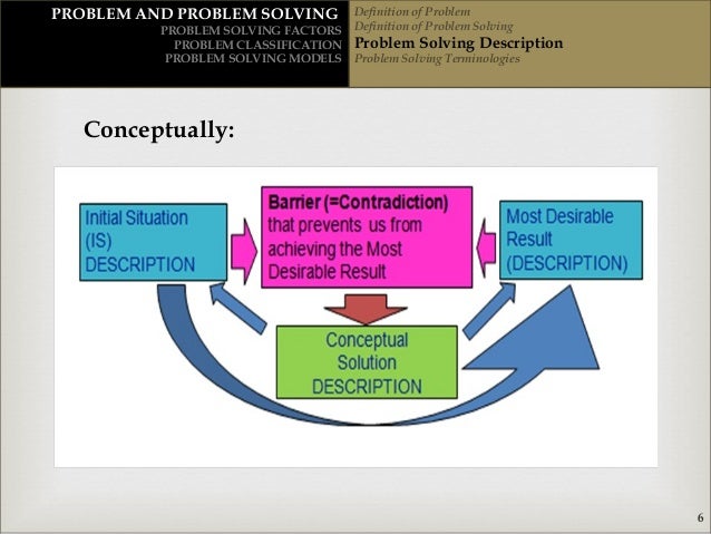 Problem Solving For Information Technology 
