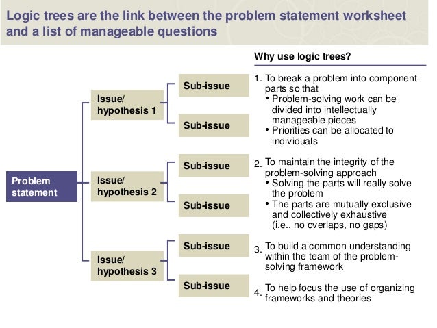 hypothesis tree example - DriverLayer Search Engine