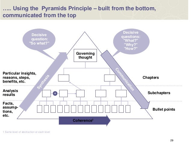 Problem Solving Pyramid