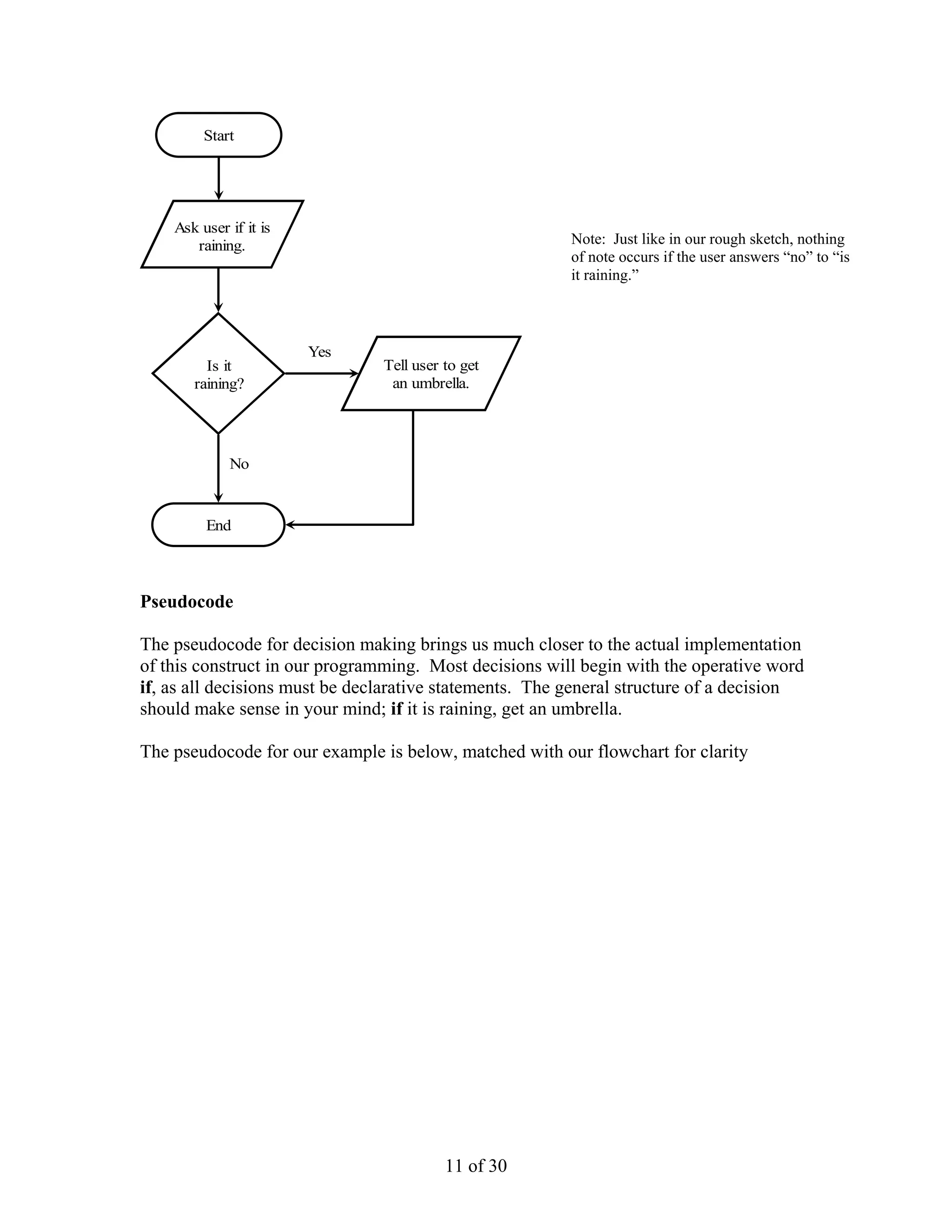 Problem Solving C Programming Pdf