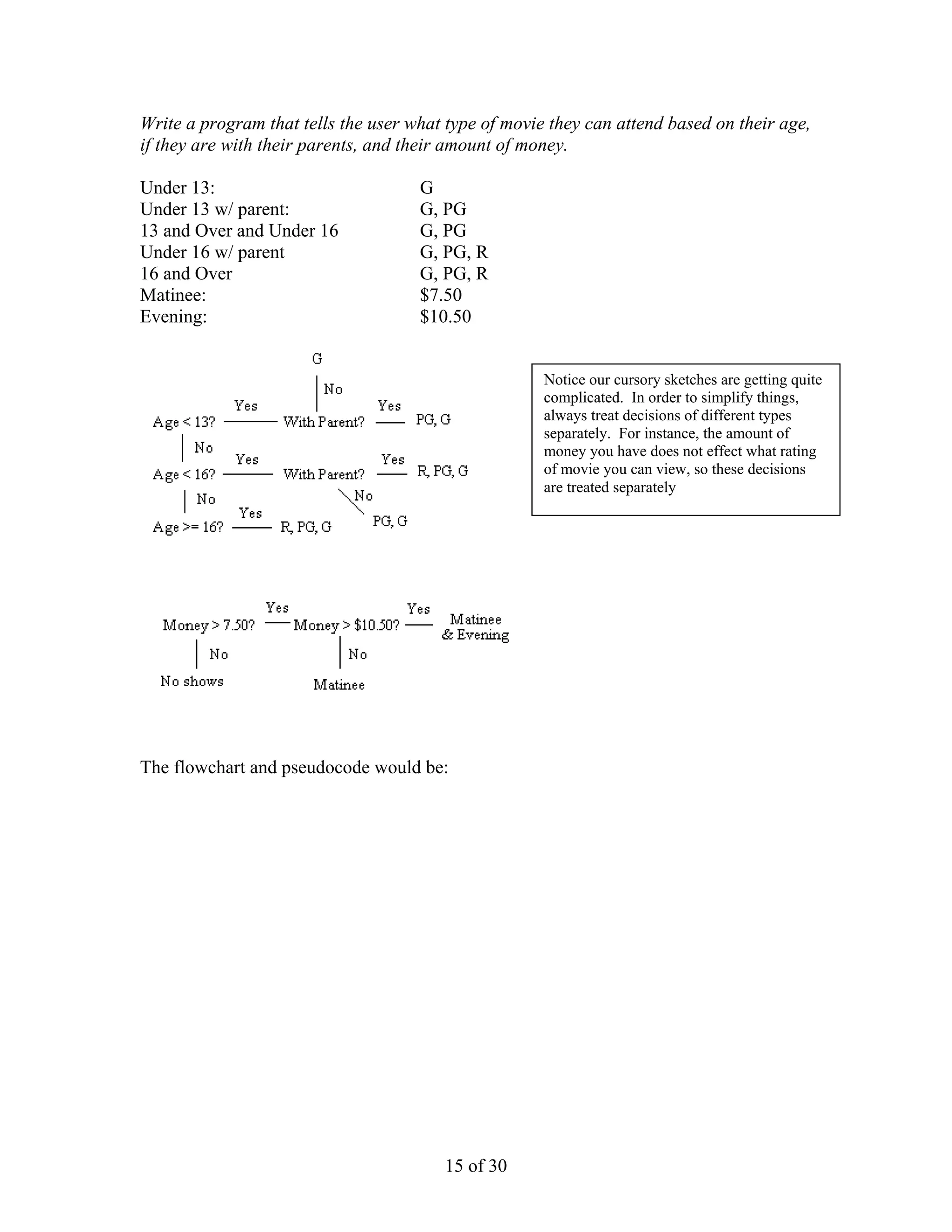 Problem Solving C Programming Pdf 
