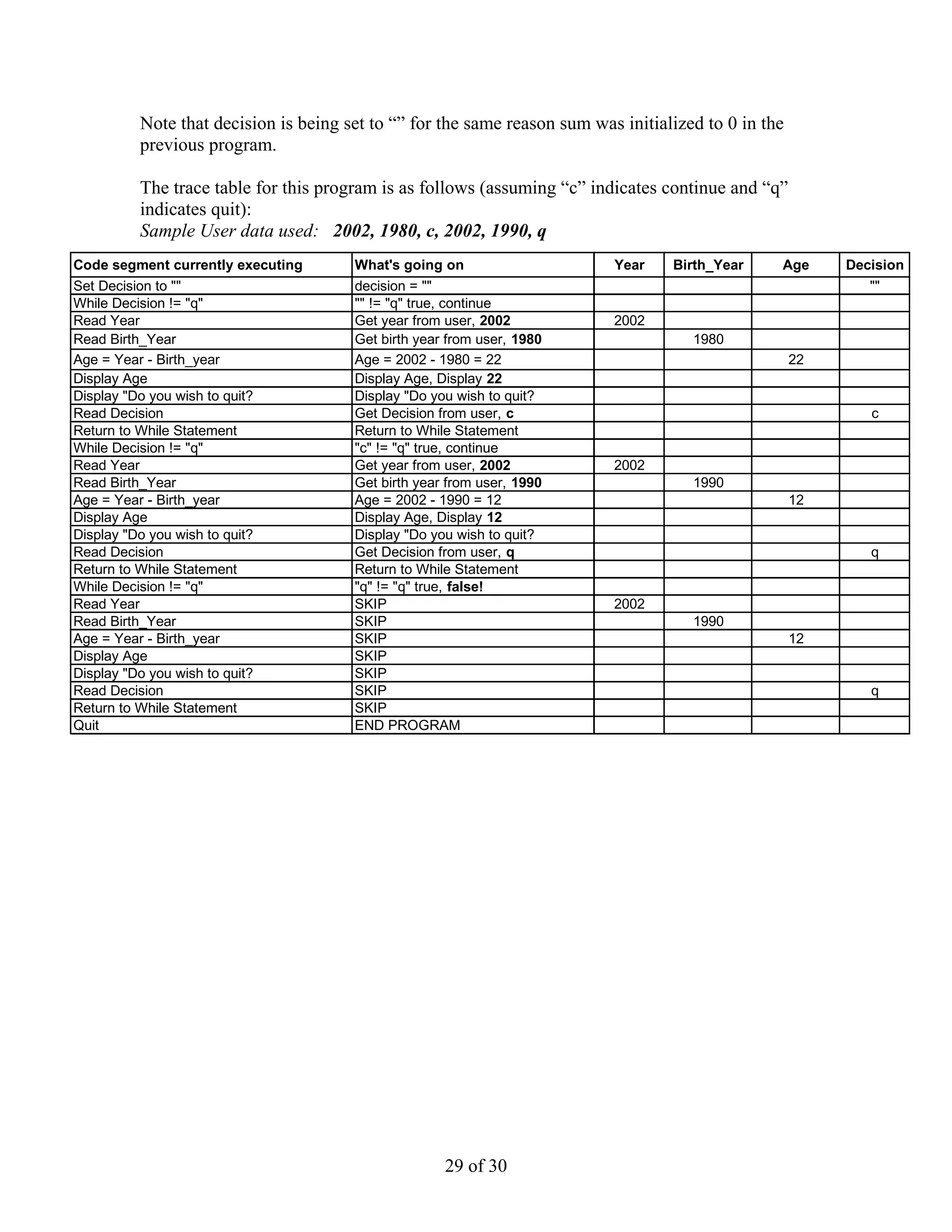 Problem Solving C Programming Pdf