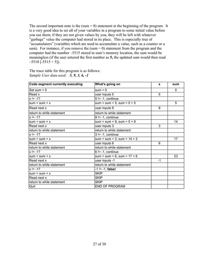 Problem Solving C Programming Pdf