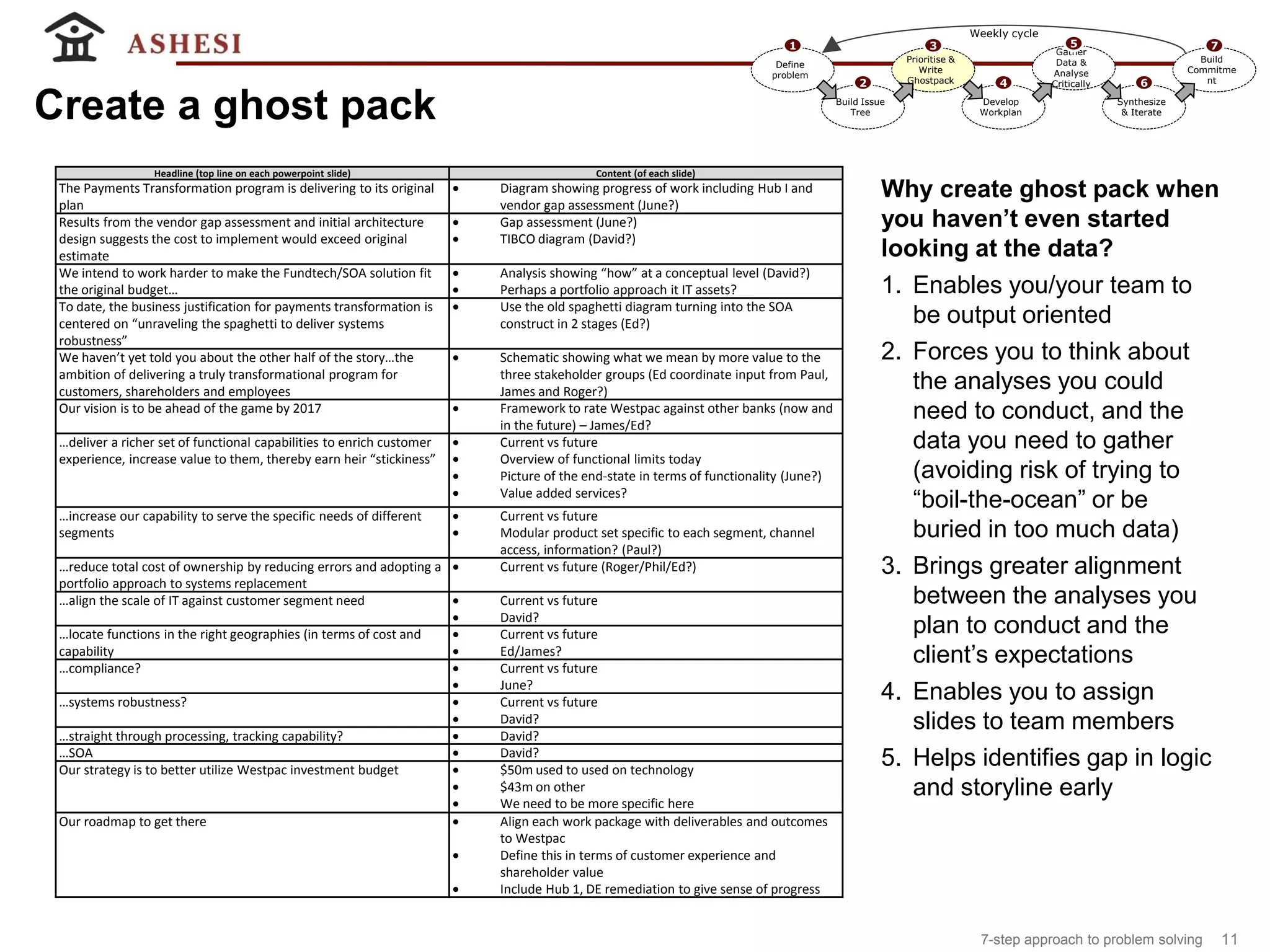 7 steps to master problem solving | PDF