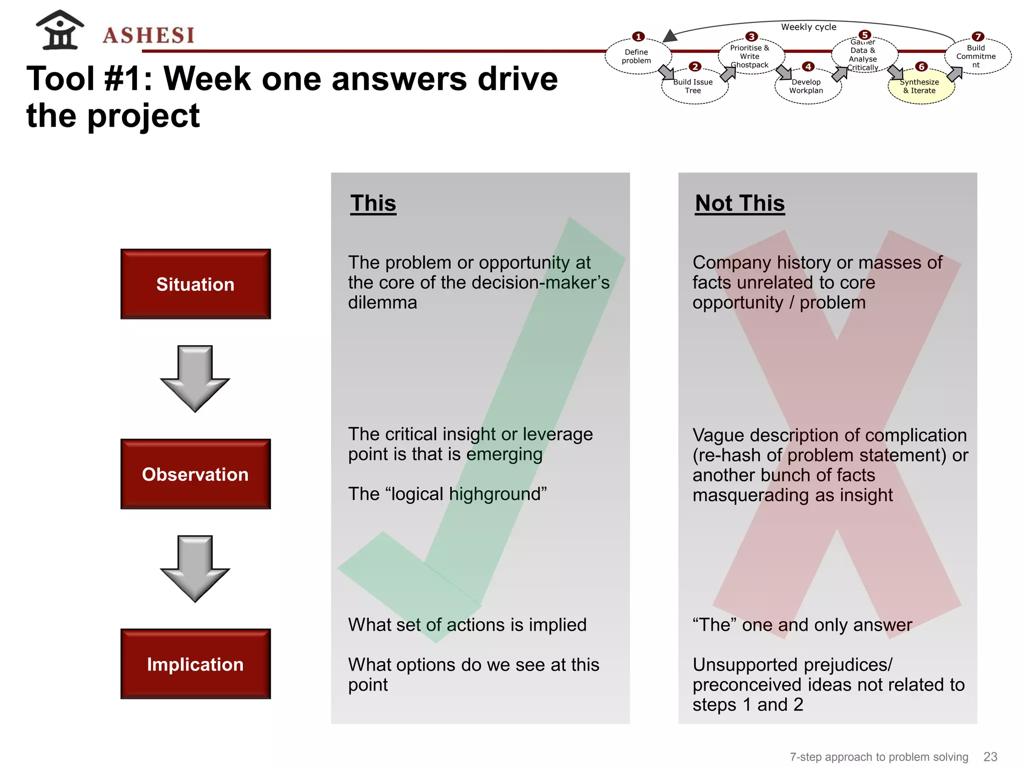 7 steps to master problem solving | PDF