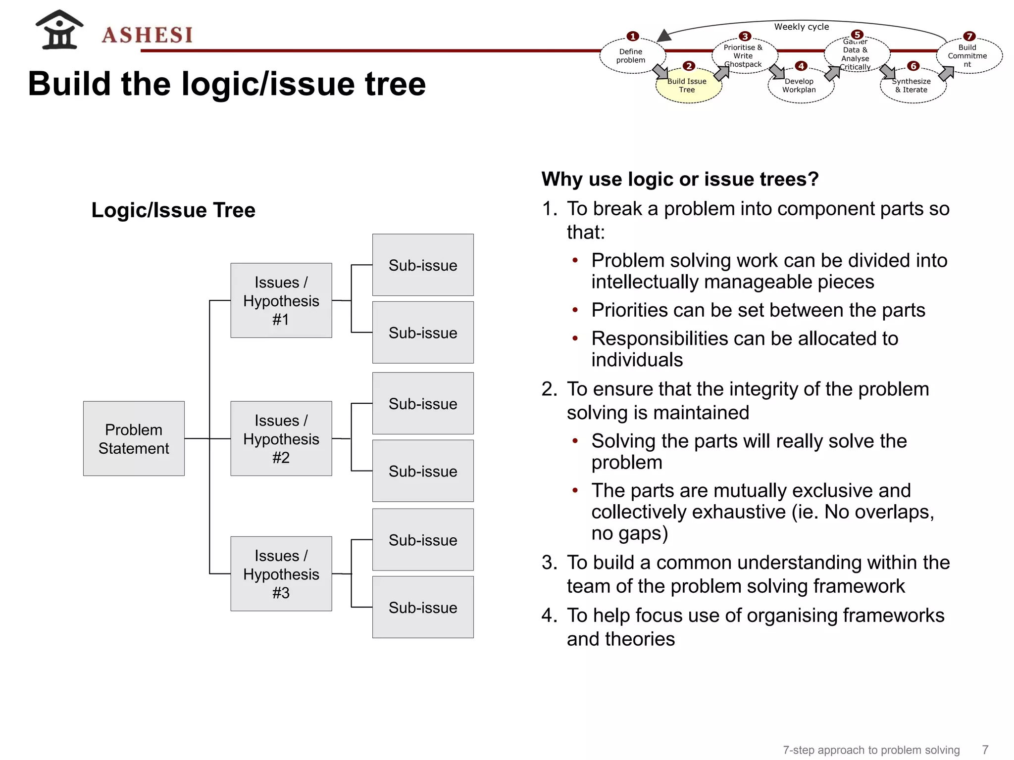 7 steps to master problem solving | PDF
