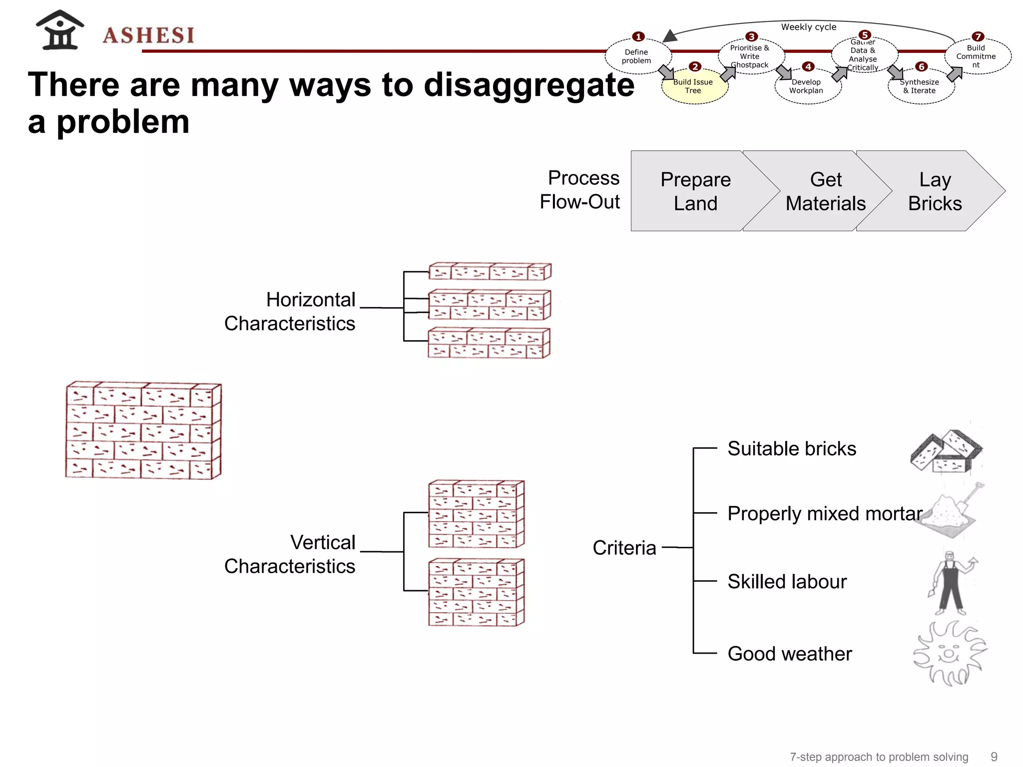 7 steps to master problem solving | PDF