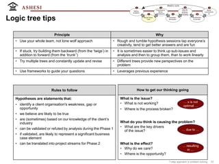 7 steps to master problem solving | PDF