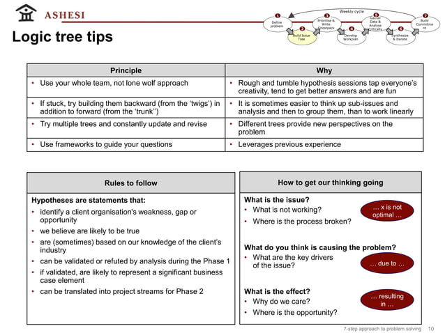7 steps to master problem solving | PDF | Games and Puzzles | Hobbies ...