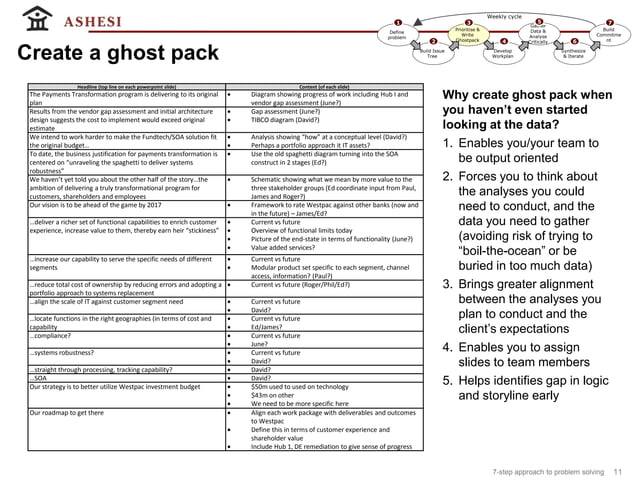 7 steps to master problem solving | PDF | Games and Puzzles | Hobbies ...