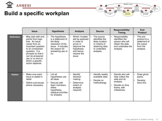 7 steps to master problem solving | PDF