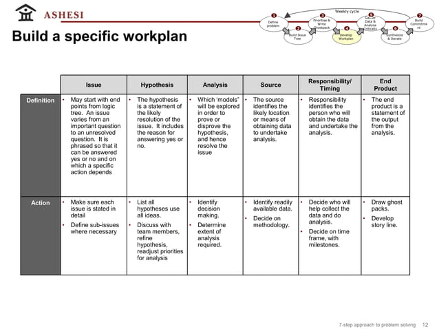 7 steps to master problem solving | PDF | Games and Puzzles | Hobbies ...