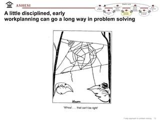 7 steps to master problem solving | PDF
