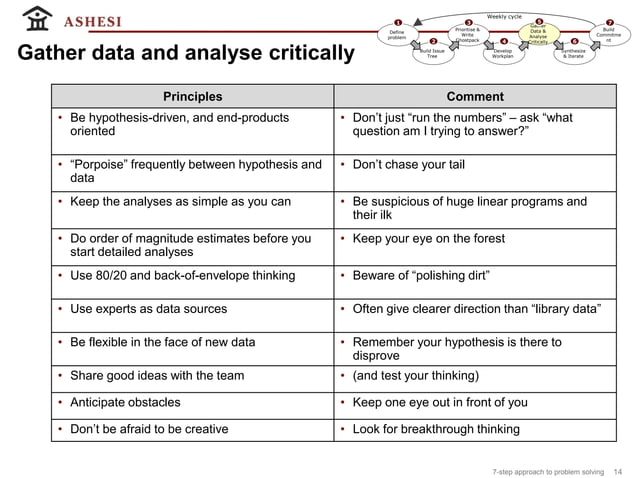 7 steps to master problem solving | PDF | Games and Puzzles | Hobbies ...