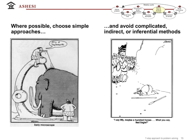 7 steps to master problem solving | PDF | Games and Puzzles | Hobbies ...