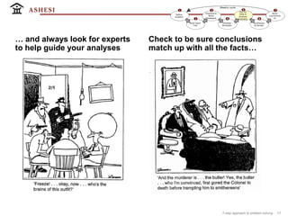 7 steps to master problem solving | PDF
