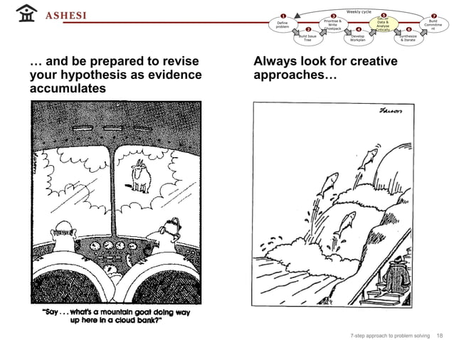 7 steps to master problem solving | PDF | Games and Puzzles | Hobbies ...