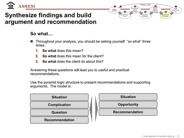 7 steps to master problem solving | PDF | Games and Puzzles | Hobbies ...