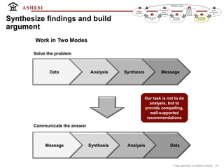 7 steps to master problem solving | PDF