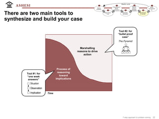 7 steps to master problem solving | PDF