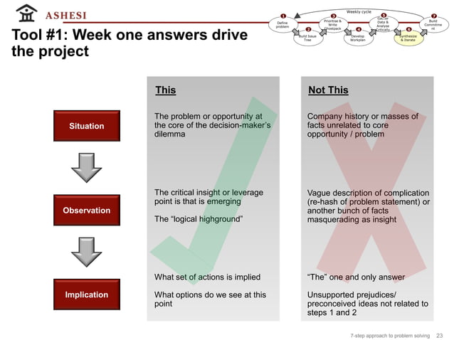 7 steps to master problem solving | PDF | Games and Puzzles | Hobbies ...