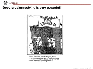 7 steps to master problem solving | PDF