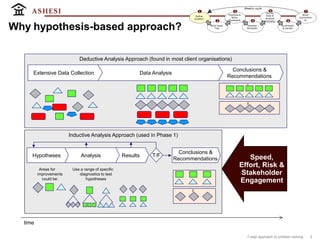 7 steps to master problem solving | PDF