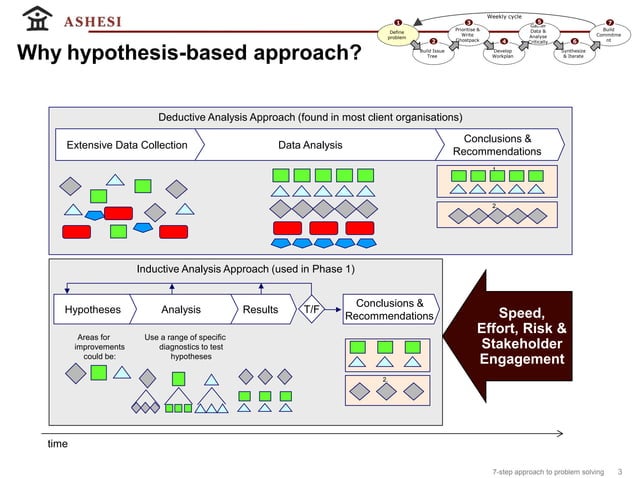 7 steps to master problem solving | PDF | Games and Puzzles | Hobbies ...
