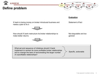 7 steps to master problem solving | PDF