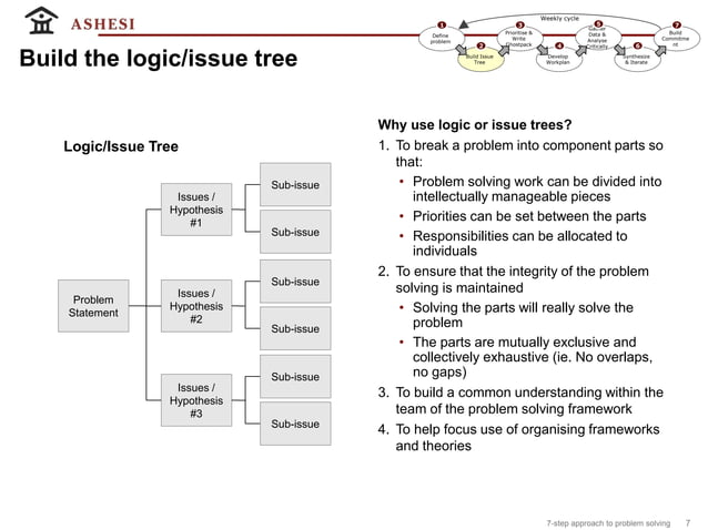 7 steps to master problem solving | PPT