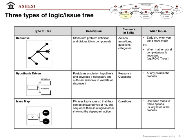 7 steps to master problem solving | PDF | Games and Puzzles | Hobbies ...