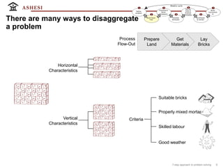 7 steps to master problem solving | PDF