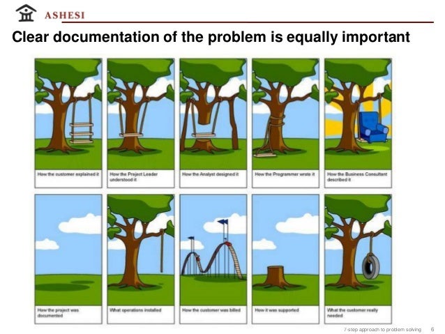 7 Steps To Master Problem Solving