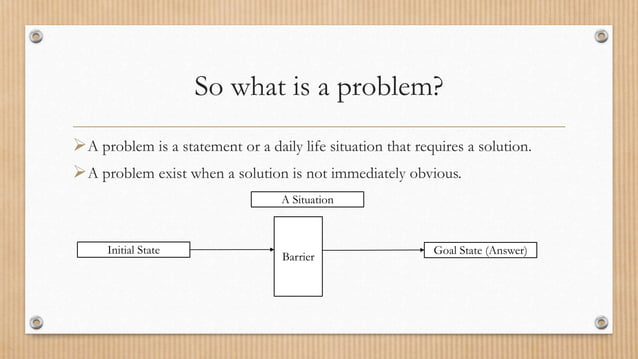 PPT Presentation for Problem Solving Heuristics.pptx | Education